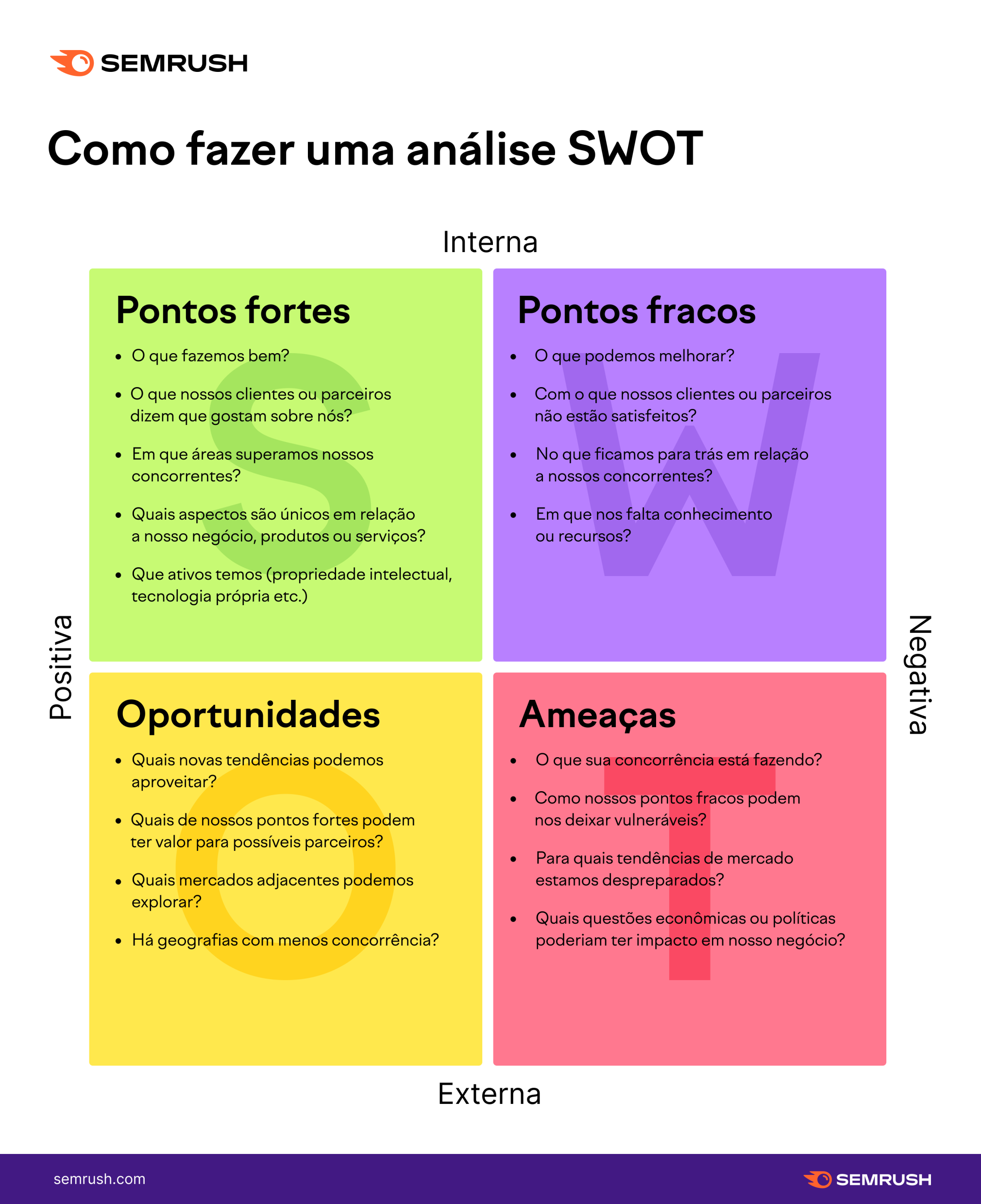Como Fazer Uma An lise SWOT com Exemplos MeuHub